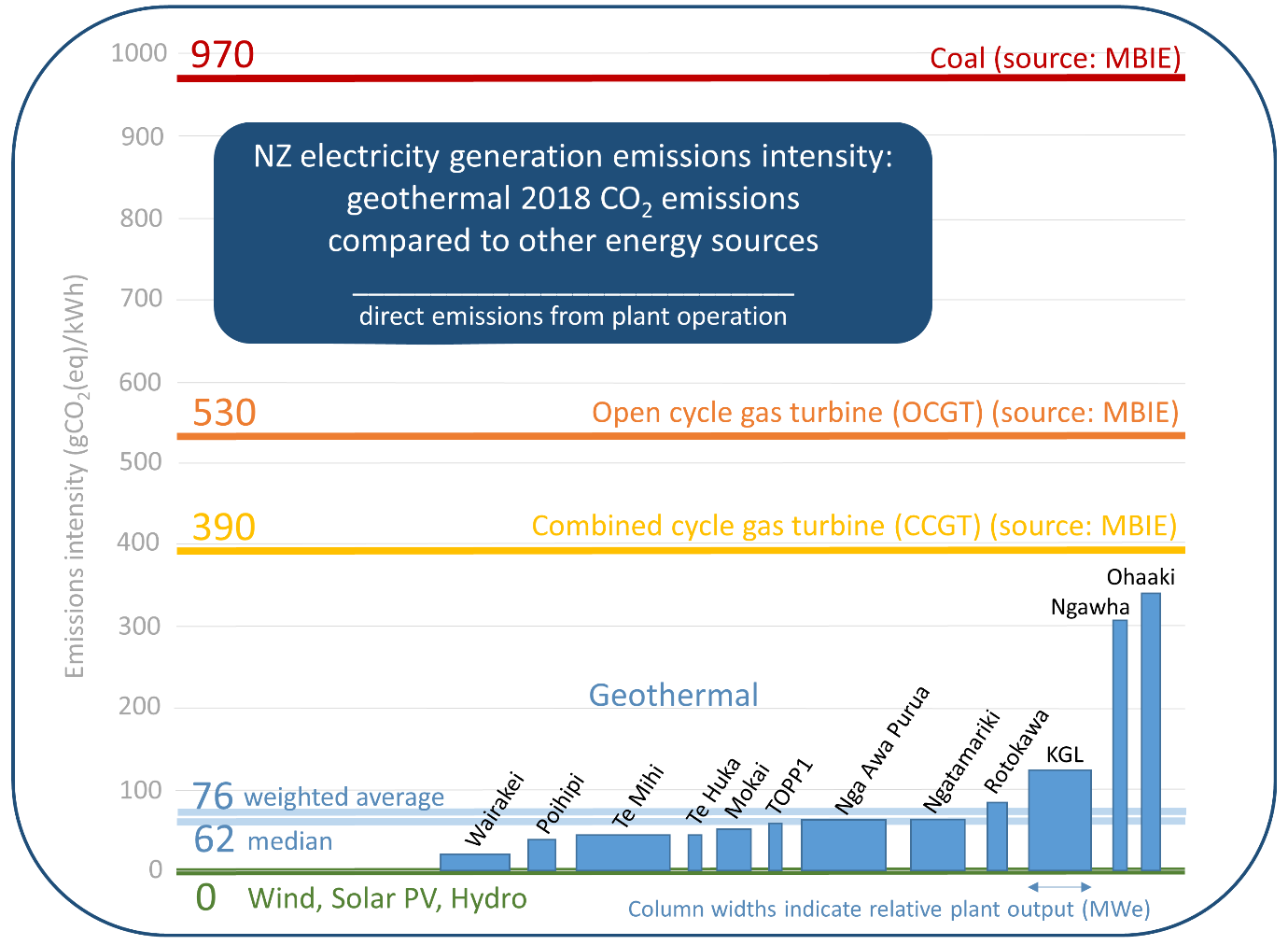Geothermal in New Zealand |Systems, Electricity and Uses